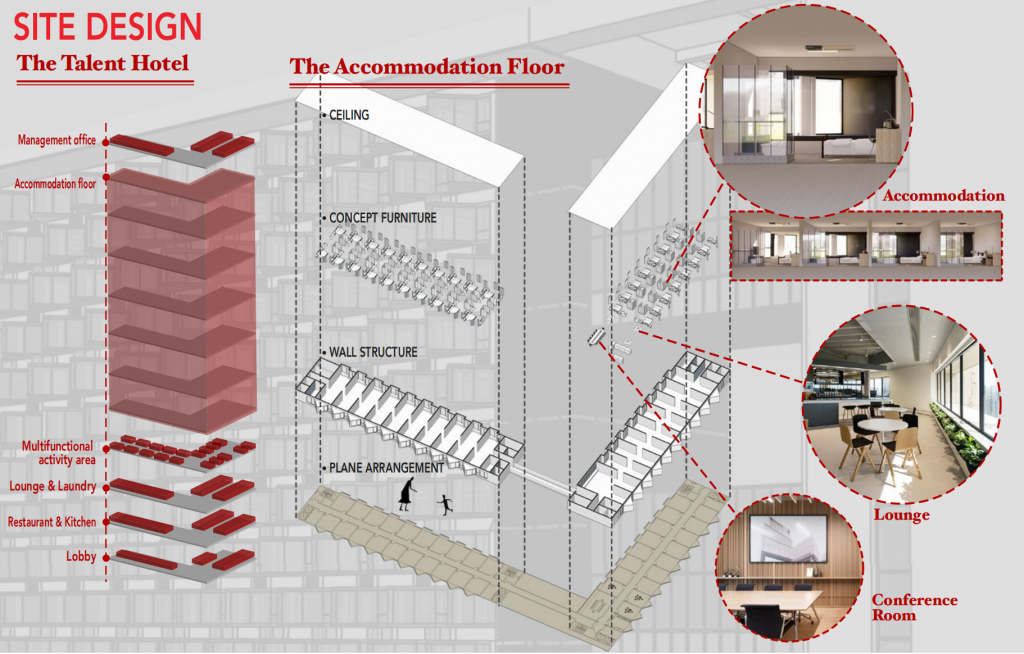 Springboard Program – UAL: Portfolio