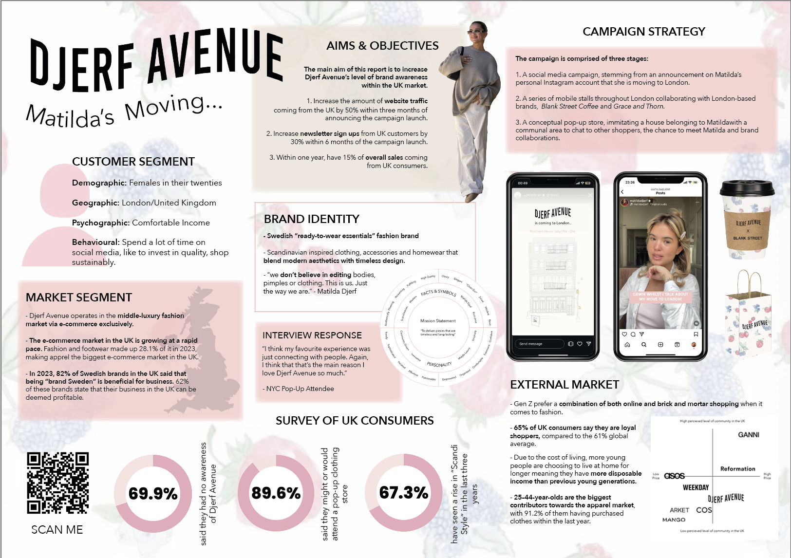 Djerf Avenue: Increasing Brand Awareness in the UK - Holly Bown - UAL ...