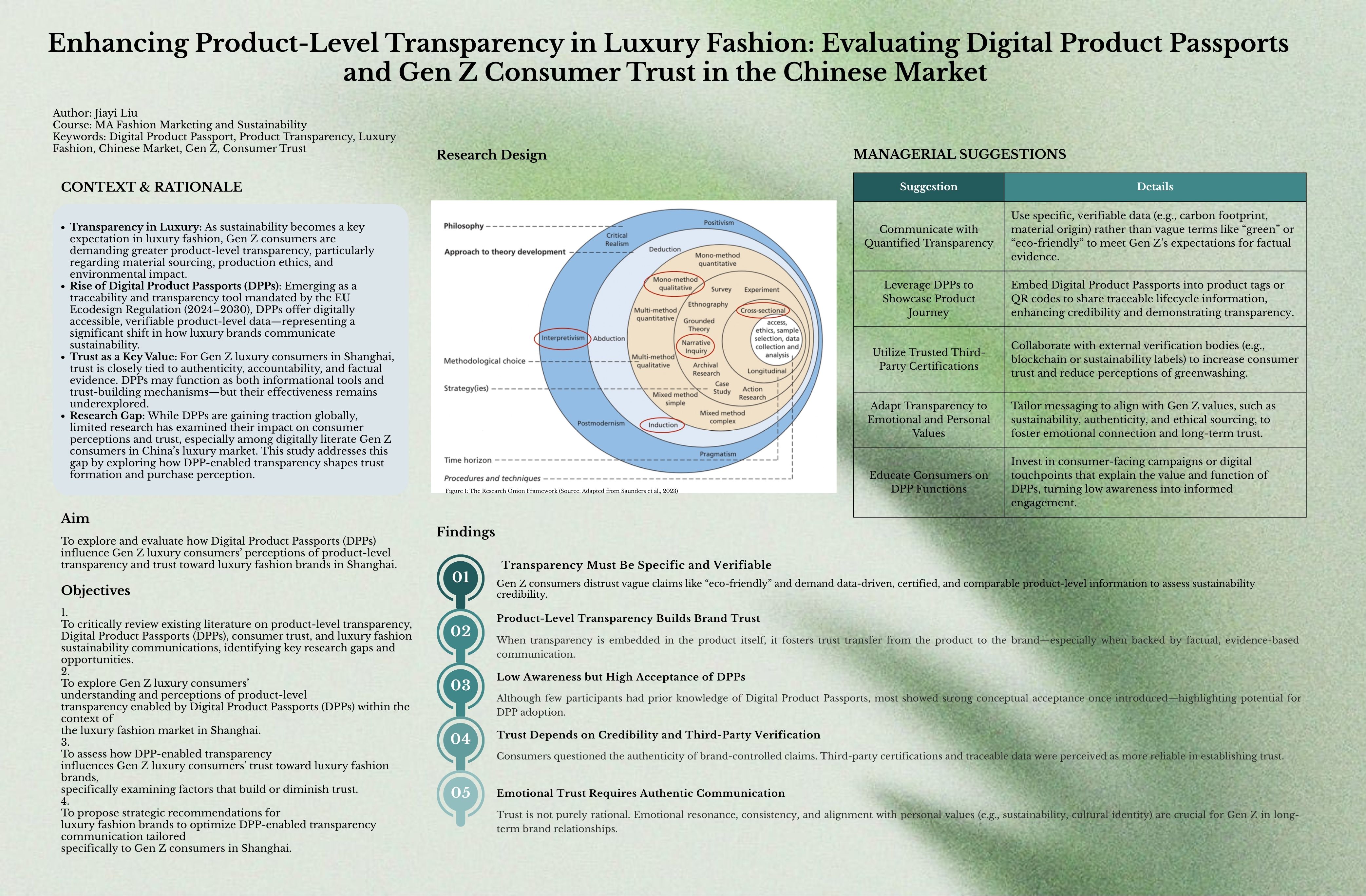 Decoding Trust in Digital Passports - Jiayi Liu - UAL Showcase